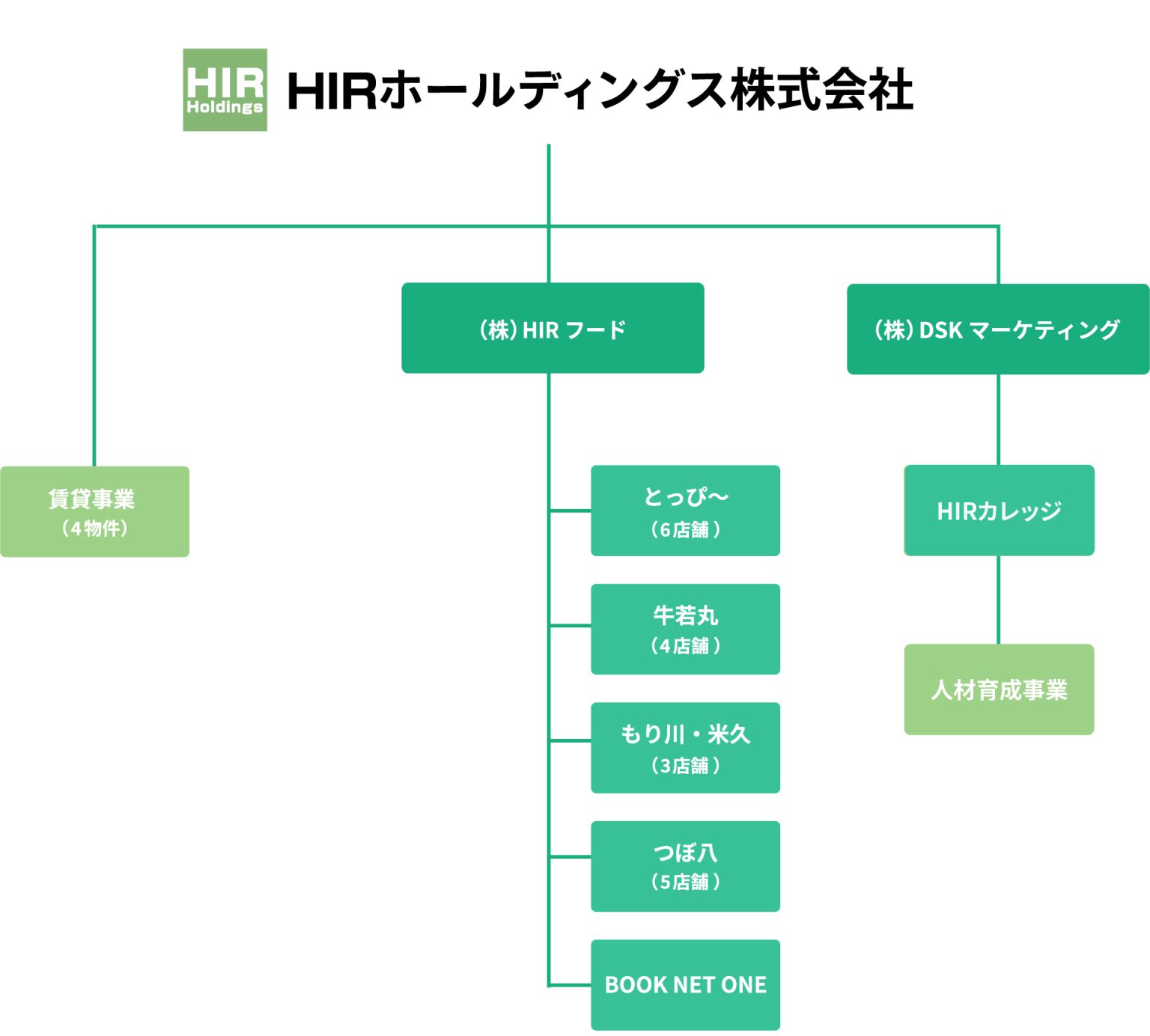会社概要 | HIRホールディングス